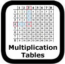 Multiplication Chart
